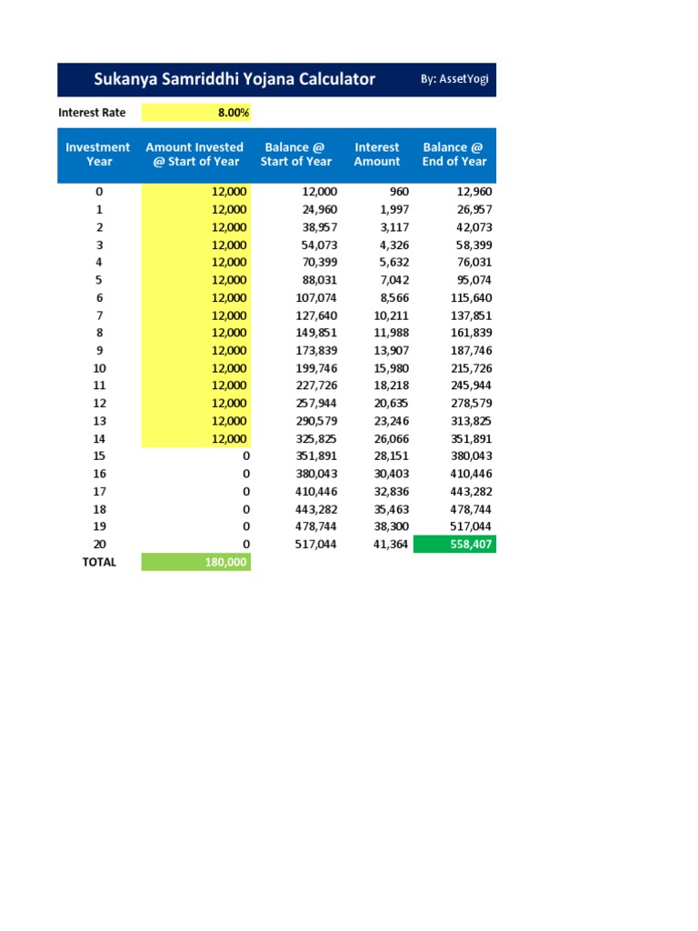 Sukanya Samriddhi Yojana Calculator - AssetYogi | PDF