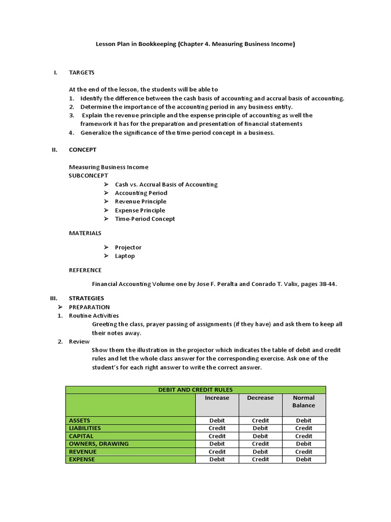 Lesson Plan in Bookkeeping-Final Demo | PDF | Debits And Credits ...