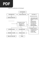 CLINICAL PATHWAY Demam Typhoid Pada Anak | PDF