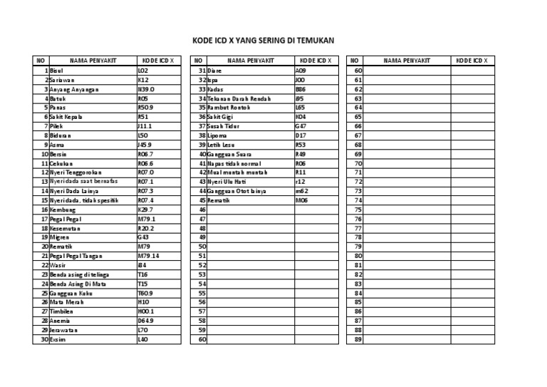 Kode BPJS Khusus Sendiri | PDF