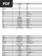 The Bicol Language | PDF | Languages Of Southeast Asia | Languages Of Asia