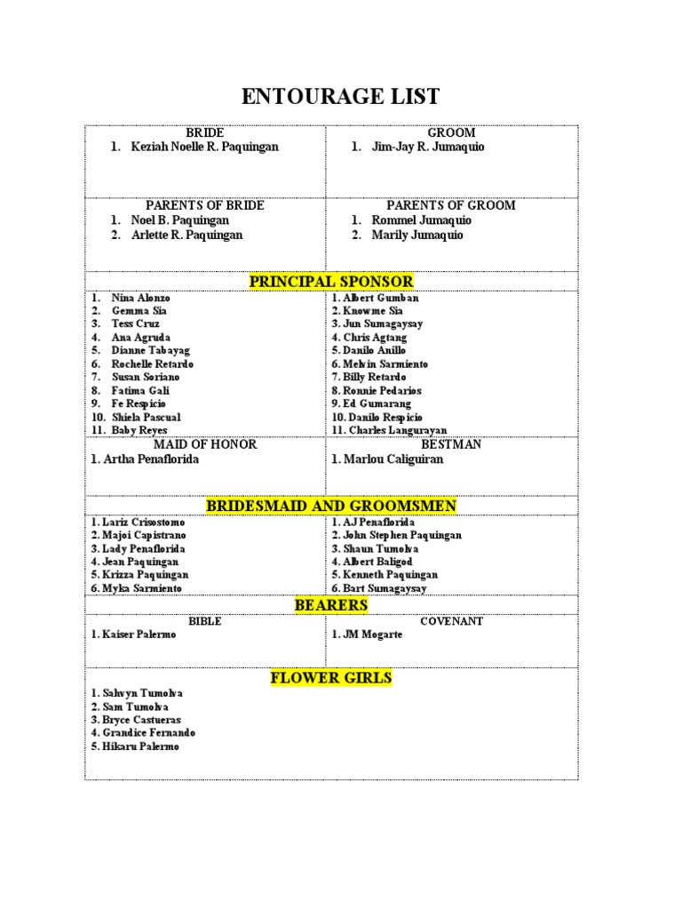 Jumaquio - Paquingan ENTOURAGE-LIST | PDF
