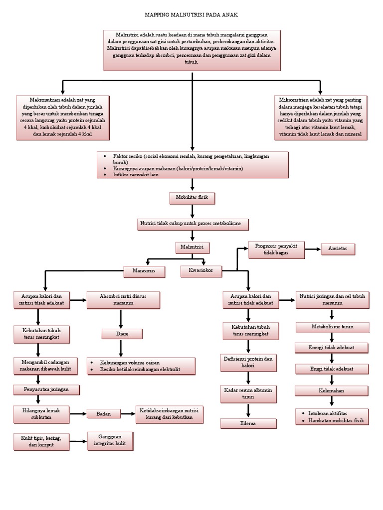 Mapping Malnutrisi Pada Anak | PDF