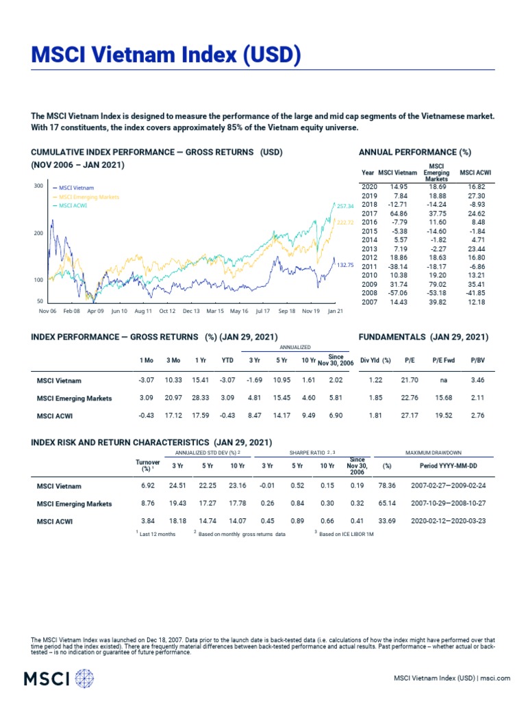 MSCI Vietnam Index (USD) | PDF | Stock Market Index | Investing