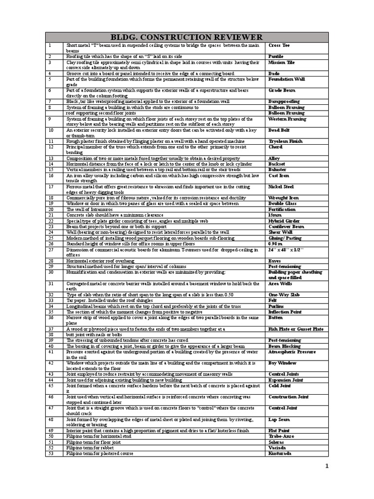 Building Construction Terminology Guide | PDF | Framing (Construction ...