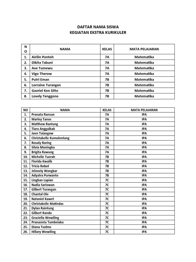 Daftar Nama Siswa (Club) | PDF