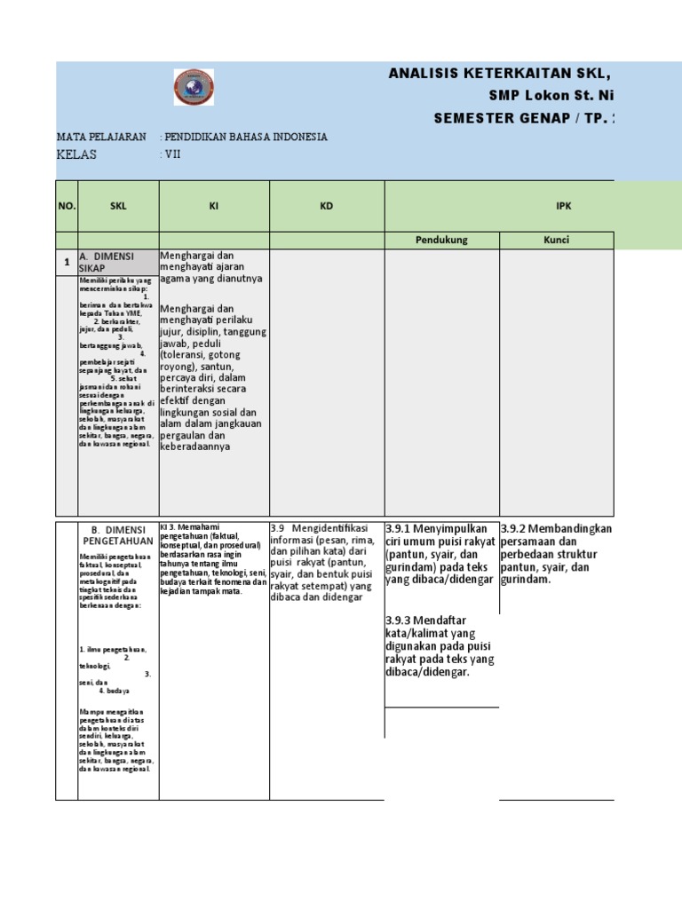 Analisis SKL, KI, KD Bahasa Indonesia | PDF