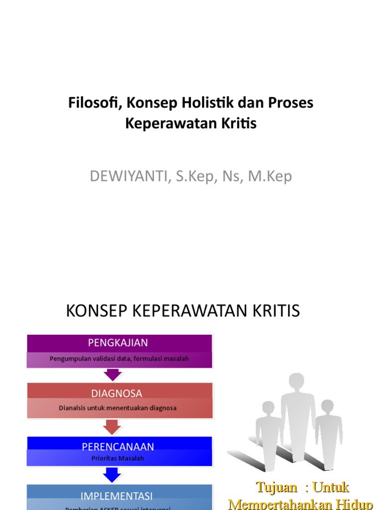 2020 Filosofi, Konsep Holistik Dan Proses Keperawatan Kritis | PDF