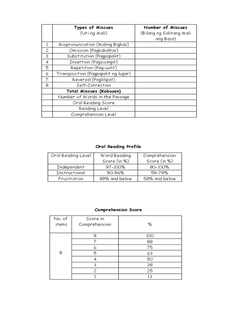 Types of Miscues (AutoRecovered) | Download Free PDF | Human ...