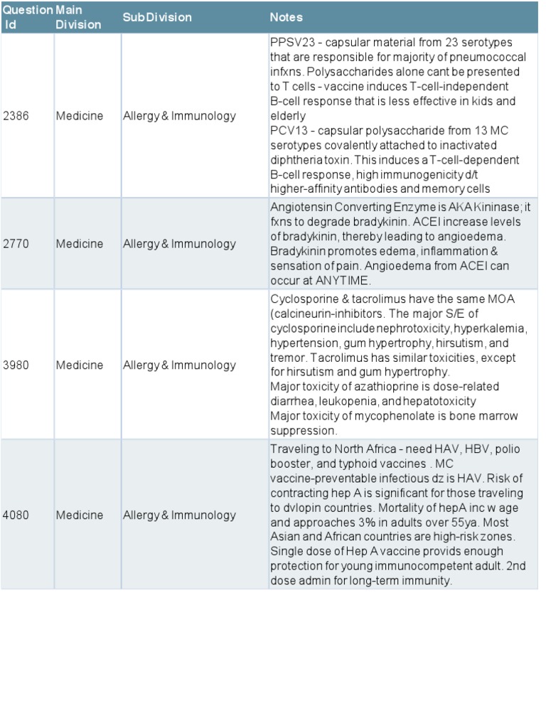 Step 2 UWORLD Sub Division | PDF | Heart | Myocardial Infarction