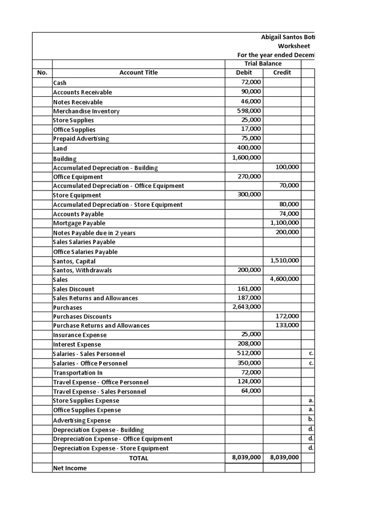 Abigail Santos Boutique, Worksheet and Financial Statement For ...