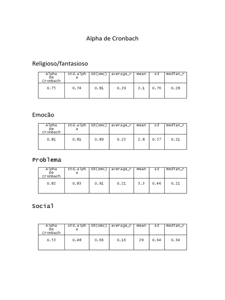 Alpha de Cronbach | PDF