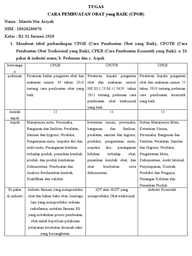 Perbandingan CPOB dan CPOTB 2024 | PDF