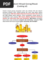 Pengolahan Produk Olein, Stearin, Dan Fatty Acid | PDF | Teknologi ...