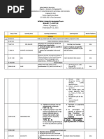 HUMSS Grade11 Reviewer | PDF | Communication | Earth