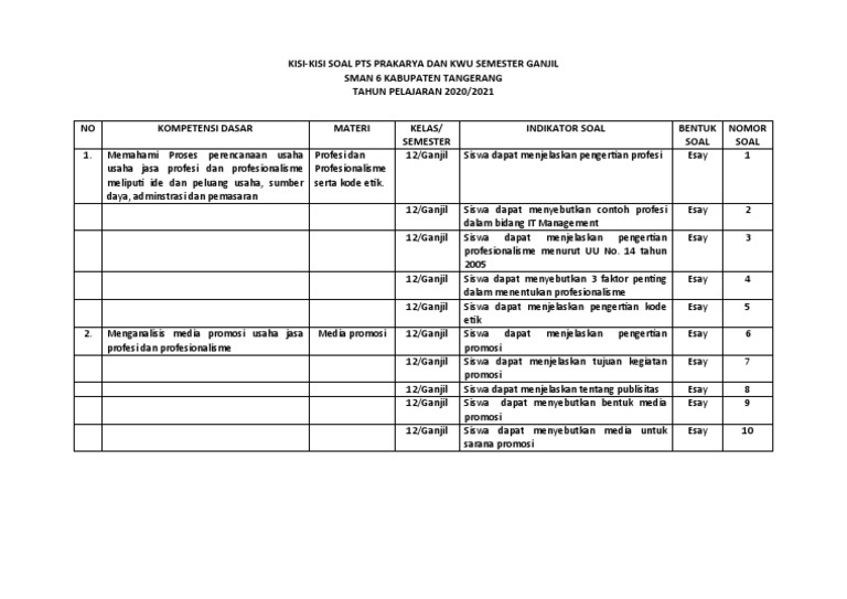 Kisi-Kisi PTS Pkwu Kelas 12 2020 | PDF