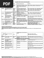 Pupp Formules 2025 | PDF