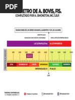 El Manual Del Biómetro de Bovis | PDF