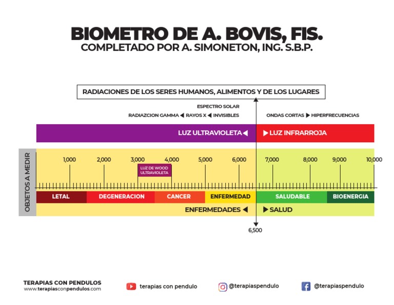 Biometro de Bovis | PDF