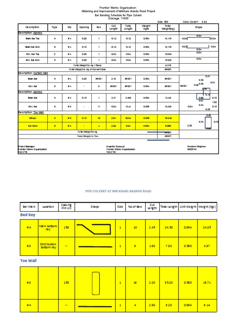 BBS Pipe Culvert Prev. | PDF | Architectural Elements | Structural Engineering