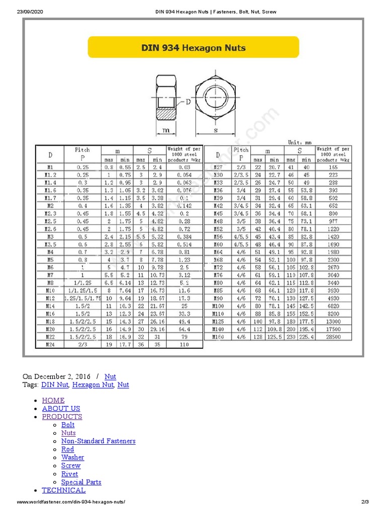 DIN 934 Hexagon Nuts - Fasteners, Bolt, Nut, Screw | PDF