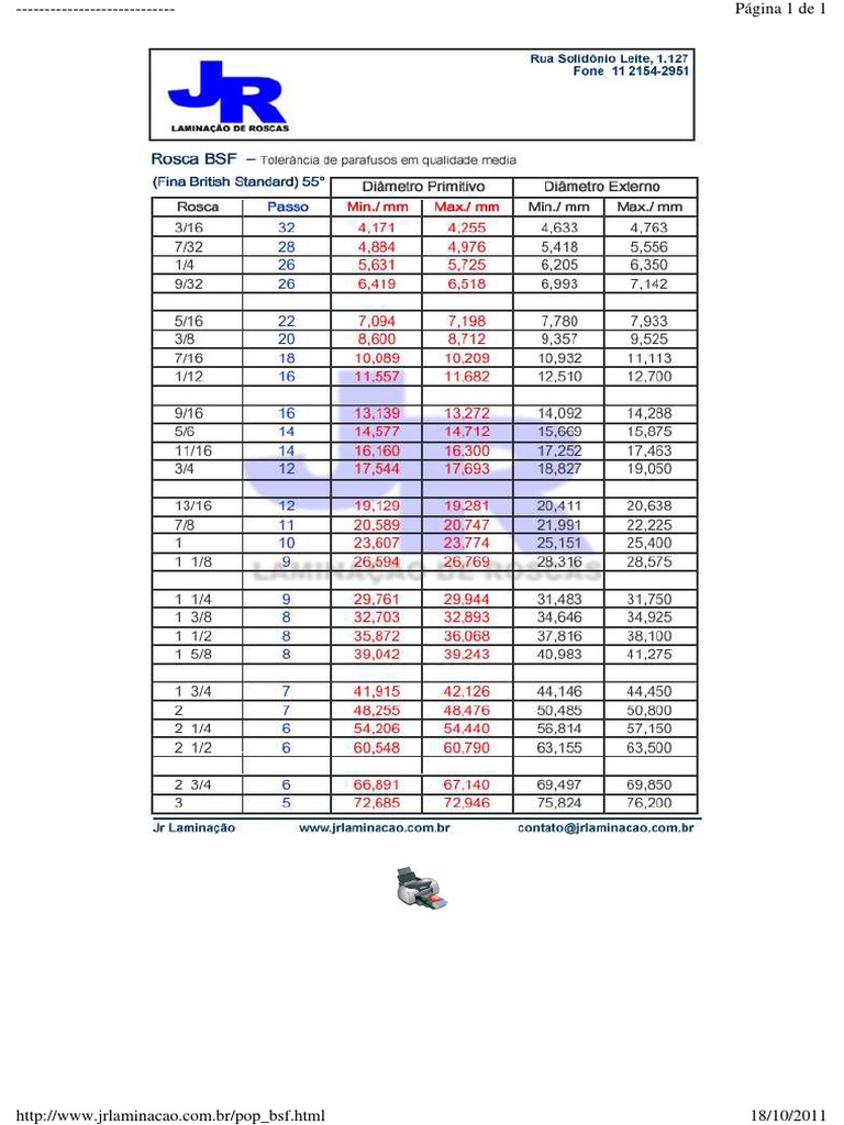Tabela de Primitivo de Rosca BSF | PDF