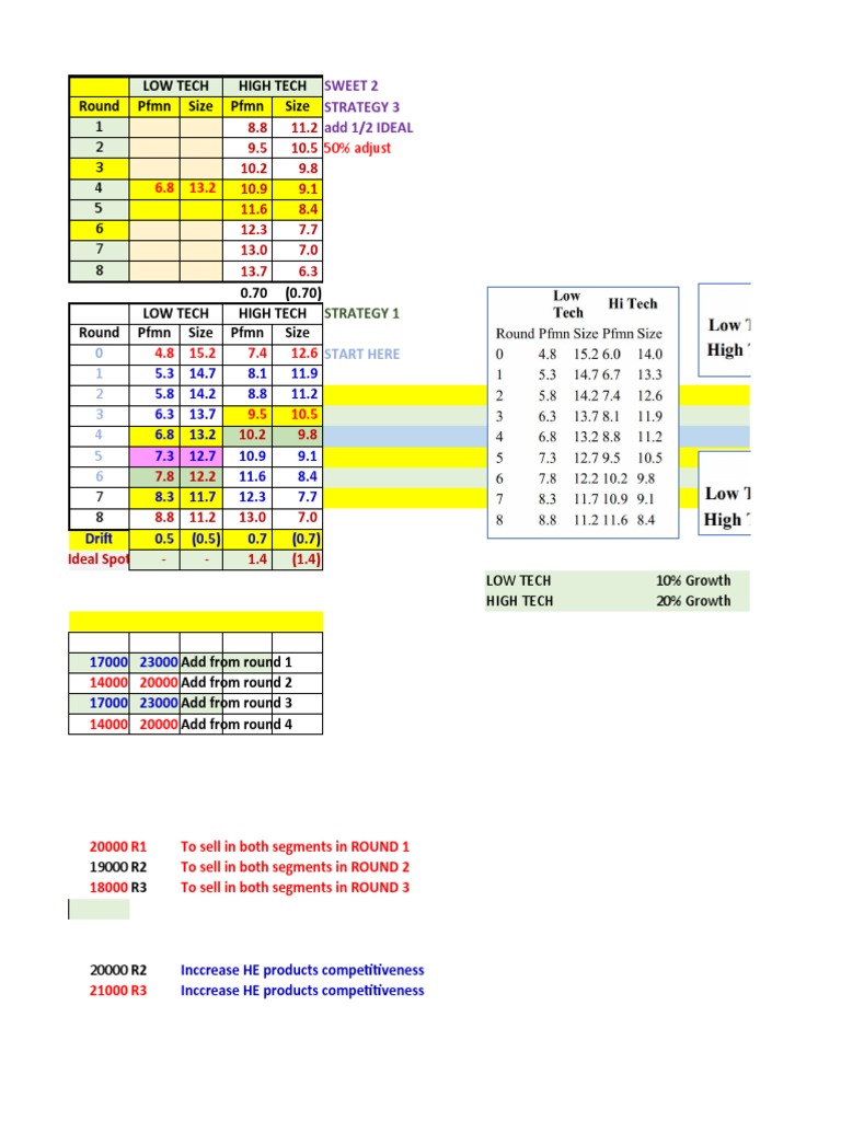 Capsim Core 2018 - Competition - Free 2018 | PDF | Market Share | Demand