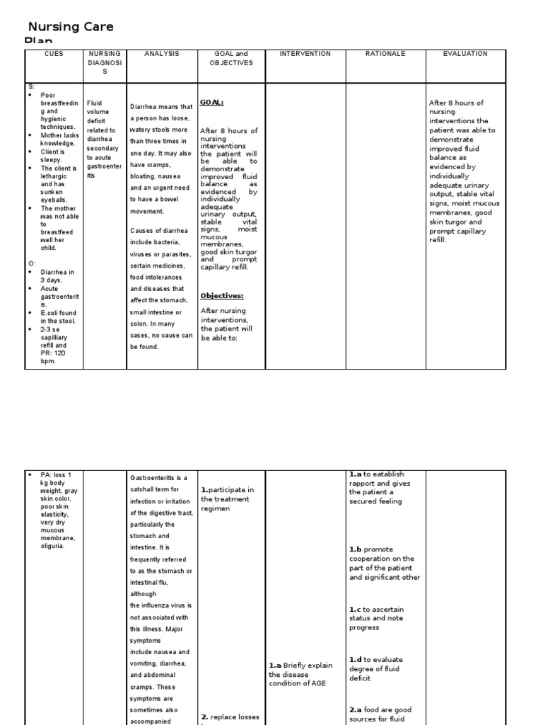 Nursing Care Plan: Cues Nursing Diagnosi S Analysis GOAL and Objectives ...