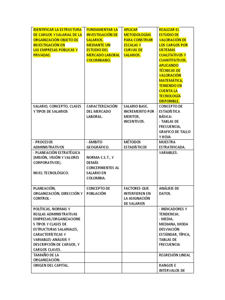 Identificar La Estructura de Cargos y Salarial de La Organización ...