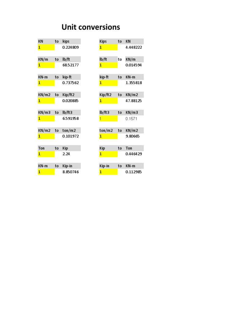 Unit Conversion Sheet | PDF