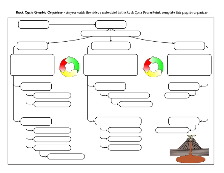 24-Rock Cycle Graphic Organizer | PDF | Technology & Engineering