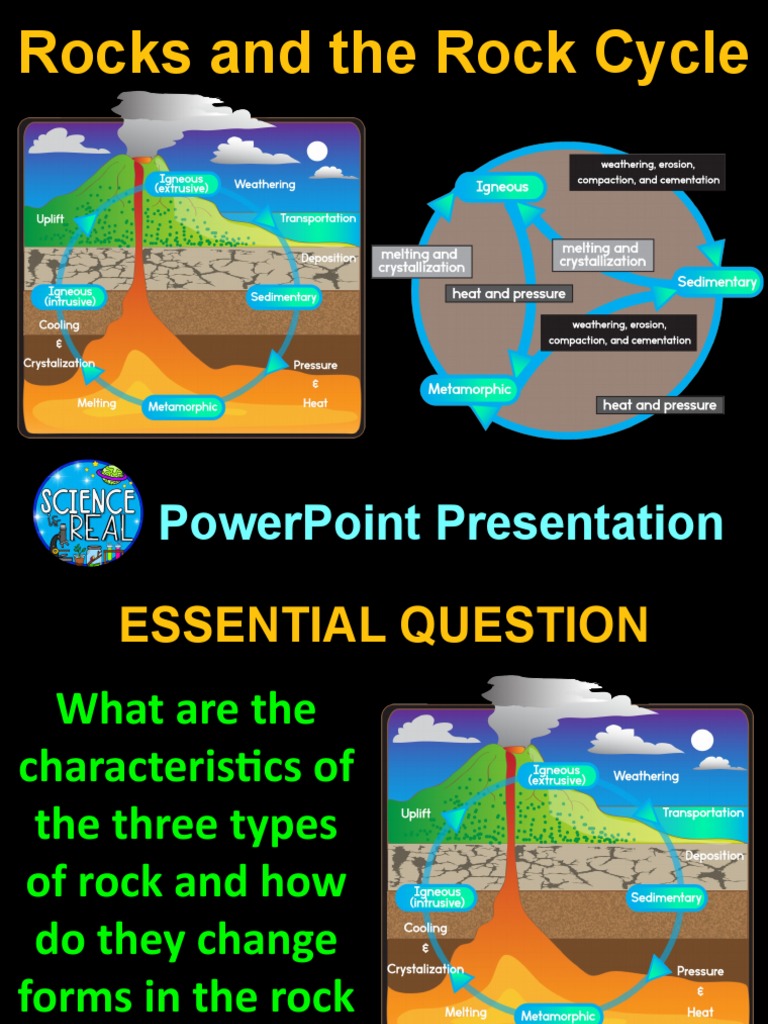 The Rock Cycle Poster
