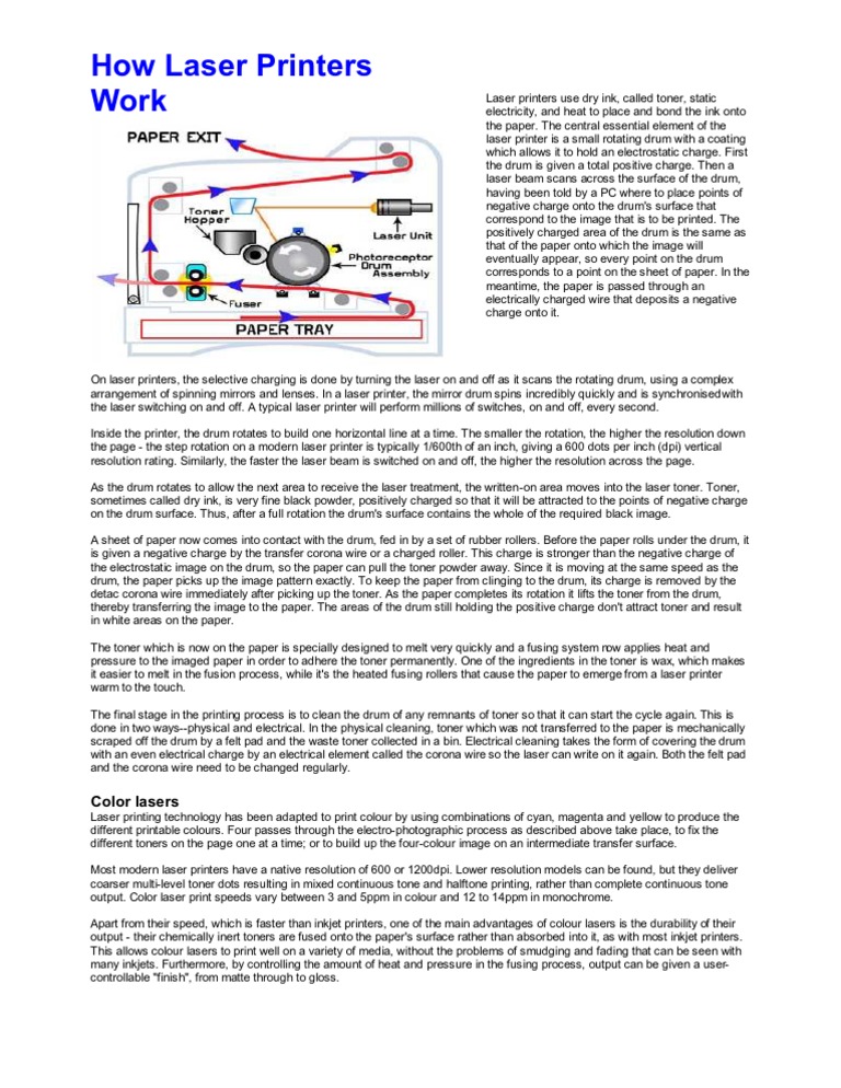 How Laser Printers Work | PDF | Printer (Computing) | Printing