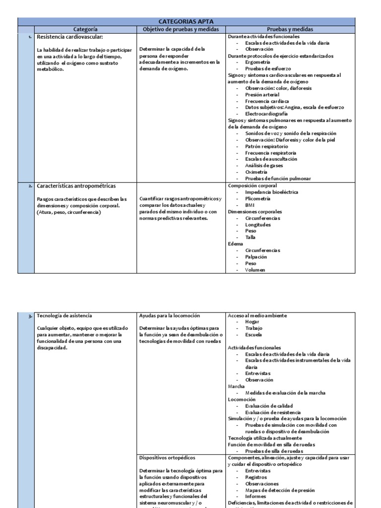 Categorias de La APTA | PDF | Músculo | Evaluación