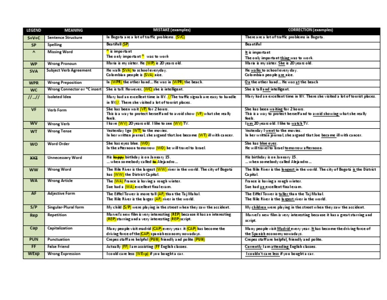 Writing Correction Symbols | PDF | Languages | Language Arts & Discipline