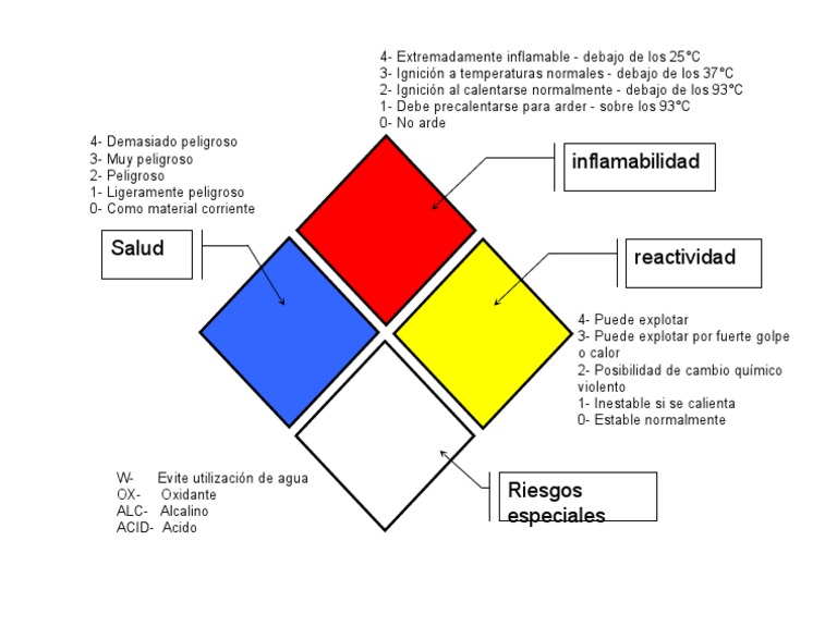 Rombo Nfpa Con Convenciones | PDF