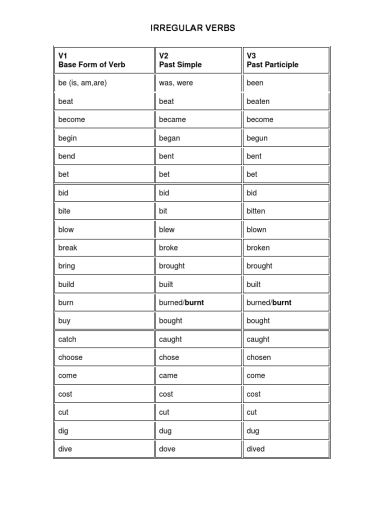 Irregular Verbs List | PDF | Grammar | Syntax