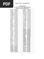 GSD Codes | PDF | Scissors | Nature