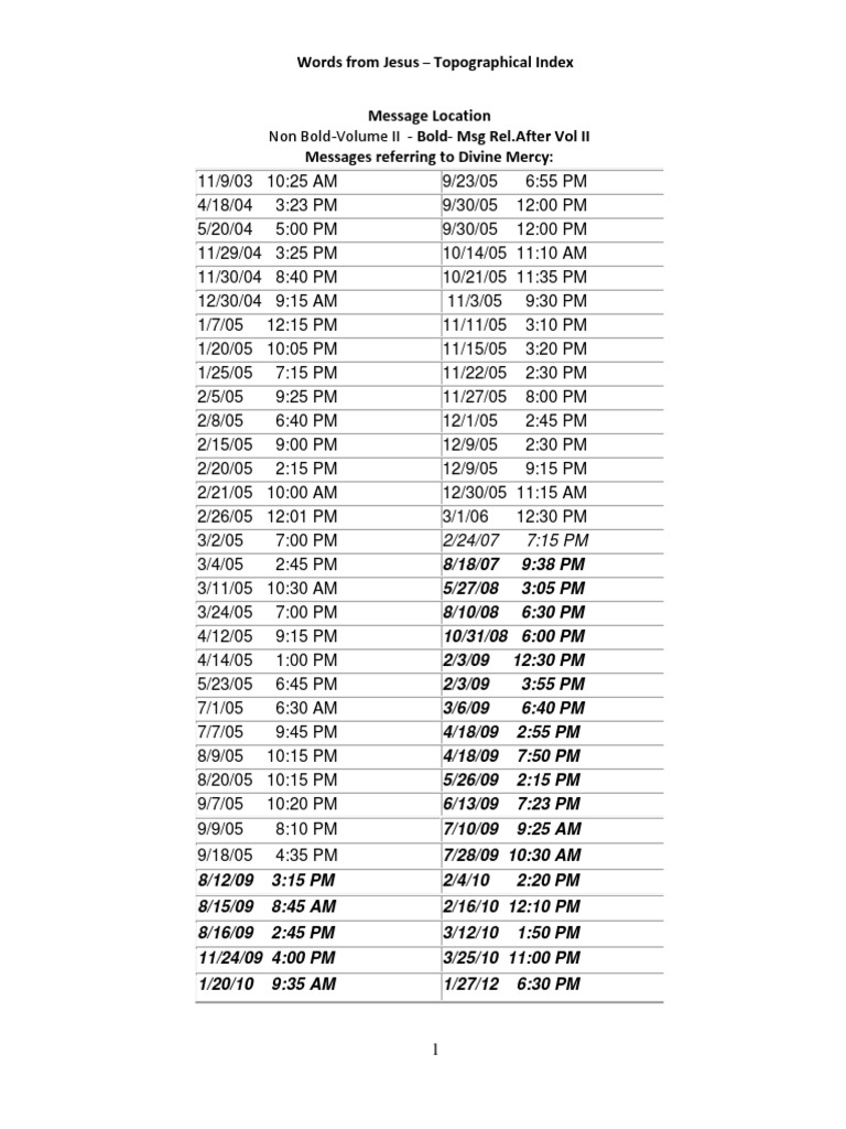 Limited-Topical-IndexWords From Jesus As Given To Jennifer by Jesus ...