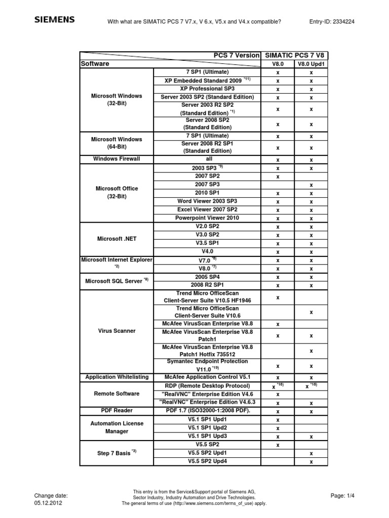 PCS 7 Version Software Simatic Pcs 7 V8 | PDF | Windows Xp | Windows ...