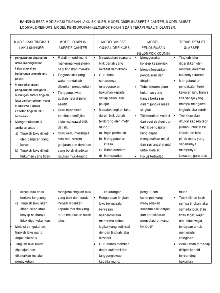 BANDING BEZA MODel Tingkah Laku | PDF