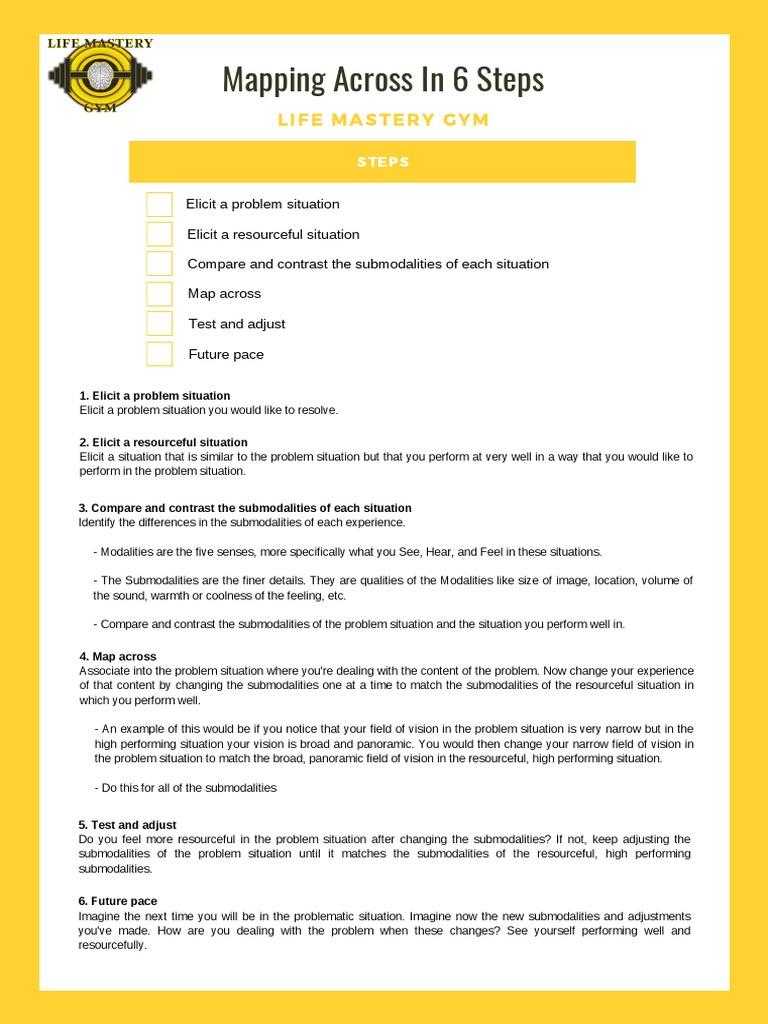 MzFyWcMeTa2TTh2M2j4r Mapping Across Checklist | PDF