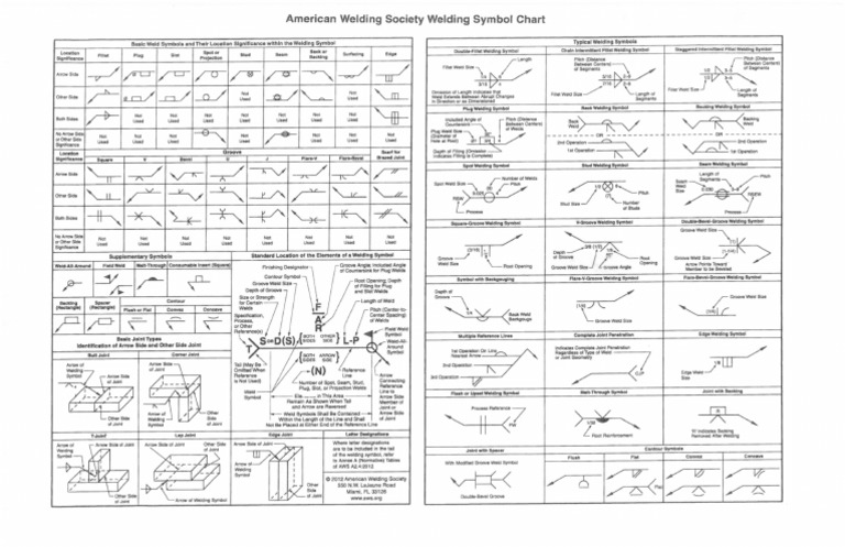 AWS A2.4-2012 Weld Symbol Chart | PDF