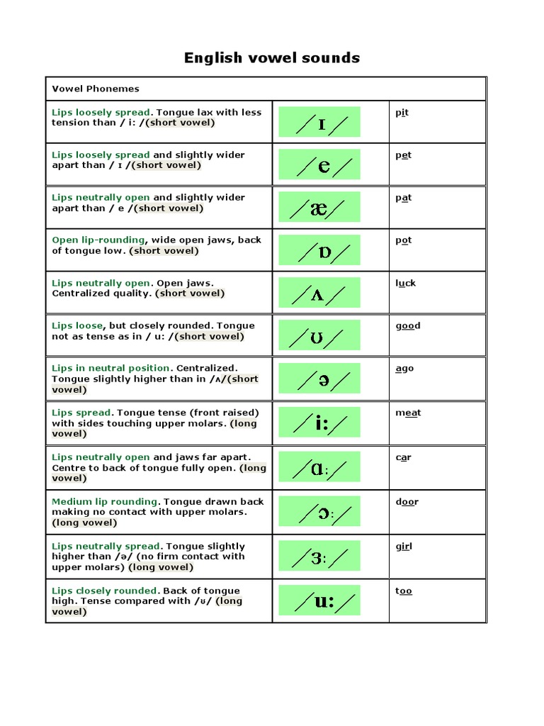 English Vowel Sounds Pronunciation Exercises Phonics | PDF