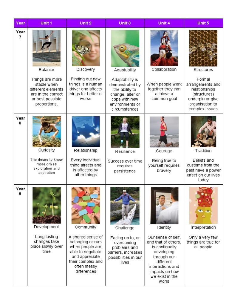 IMYC Route Planner 2020-21 (For Website) | PDF | Identity (Social ...