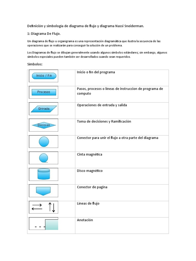 Diagrama de Flujo y Diagrama Nassi Sneiderman | PDF | Algoritmos ...