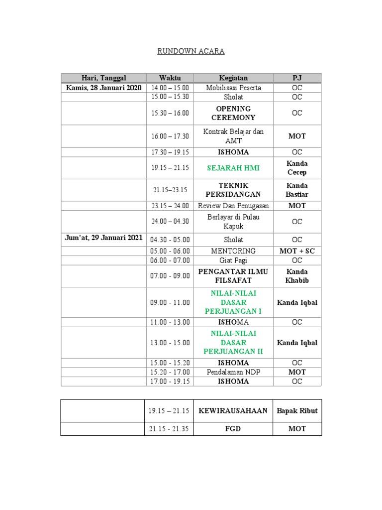 Rundown Acara | PDF