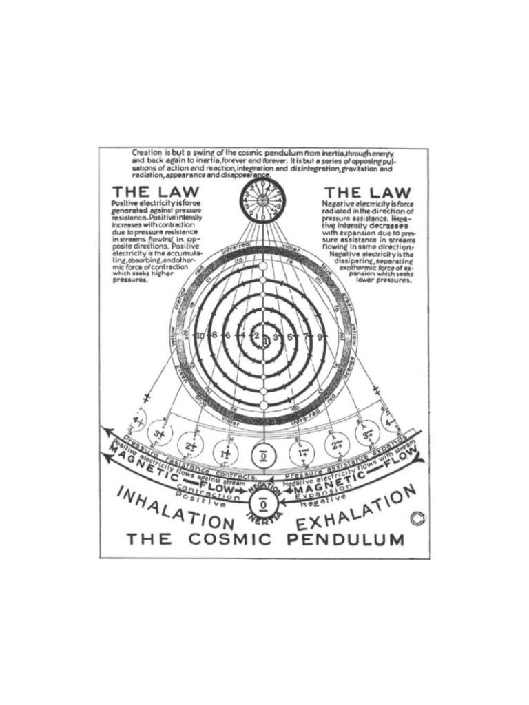 The Cosmic Pendulum | PDF