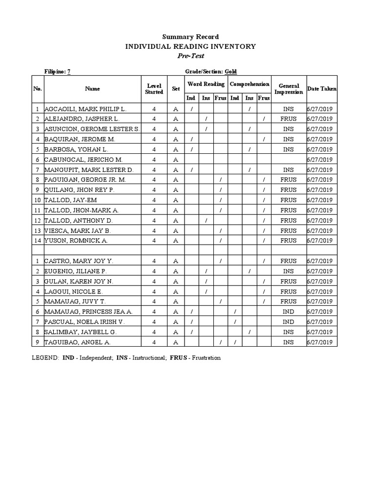 Phil Iri Template School | PDF