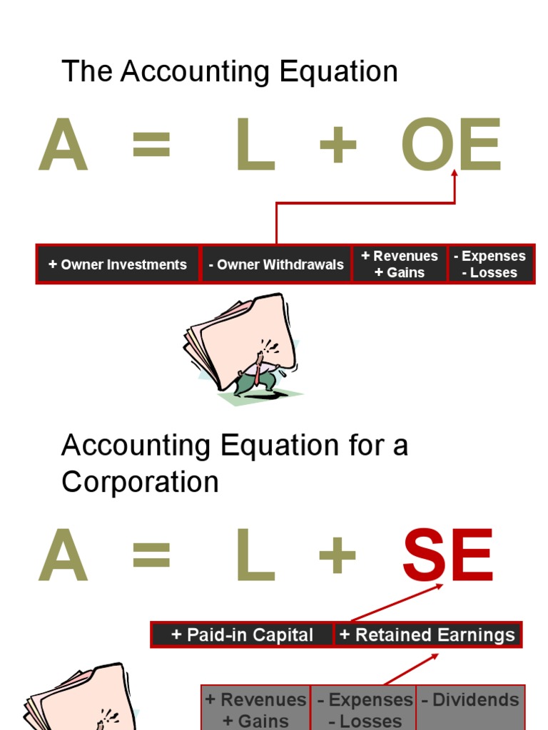 Understanding the Accounting Cycle | PDF | Debits And Credits ...